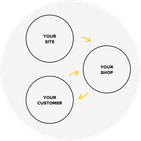 Powering Branded Shops for Publishers | StackCommerce