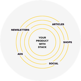 Marketplace Platform for Merchants | StackCommerce
